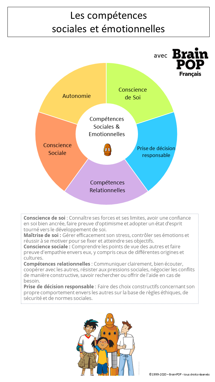 Printables | enseignants